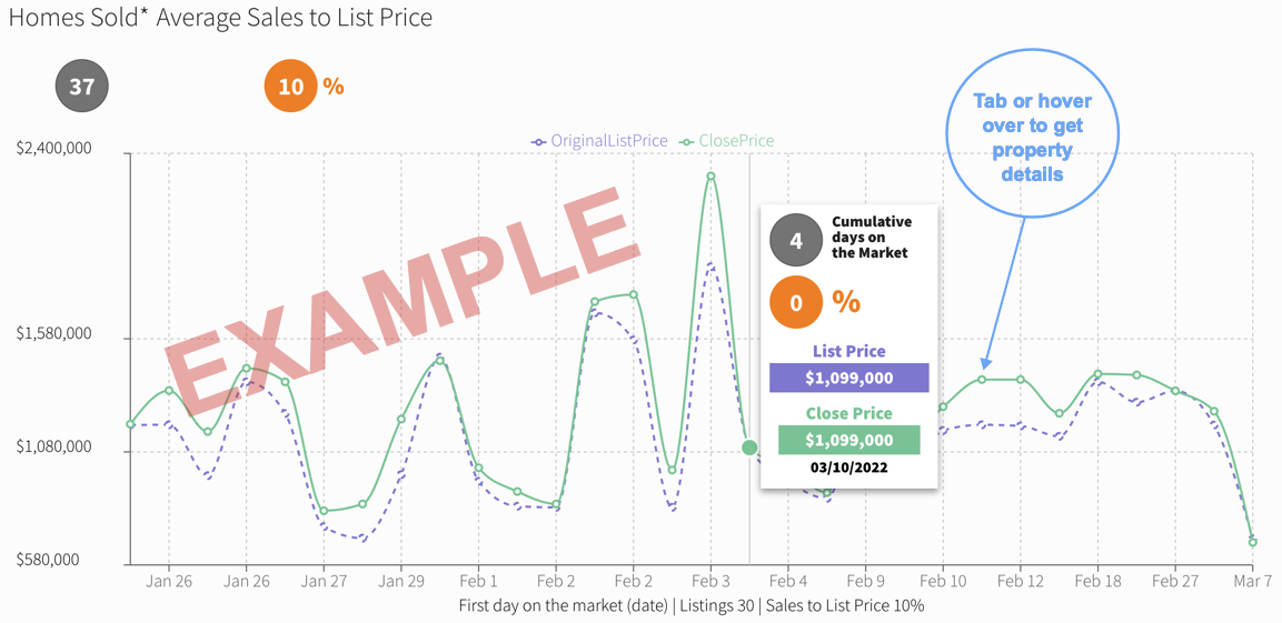 Real Estate Statistics | Morgen Real Estate